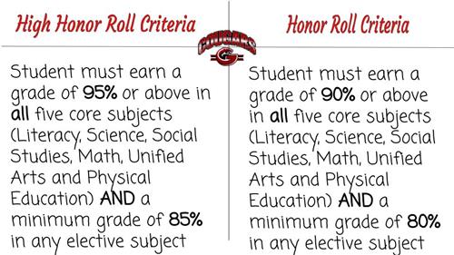 Guidance Department / Honor Roll Criteria